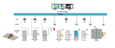 Security and Safety System, Camax-Access Control System,Electrical ...